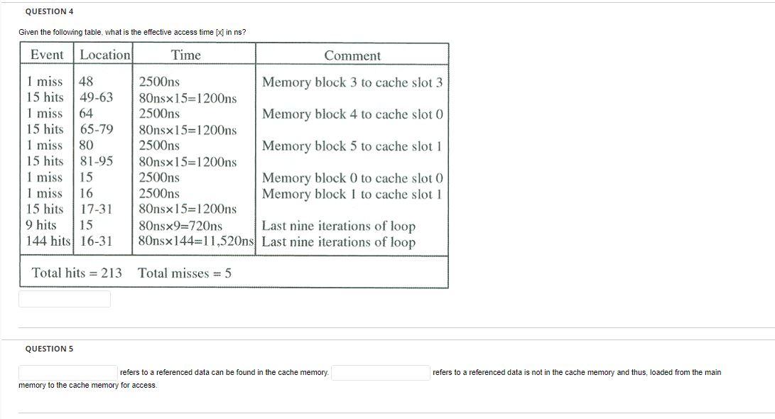 Solved Given the following table, what is the effective | Chegg.com