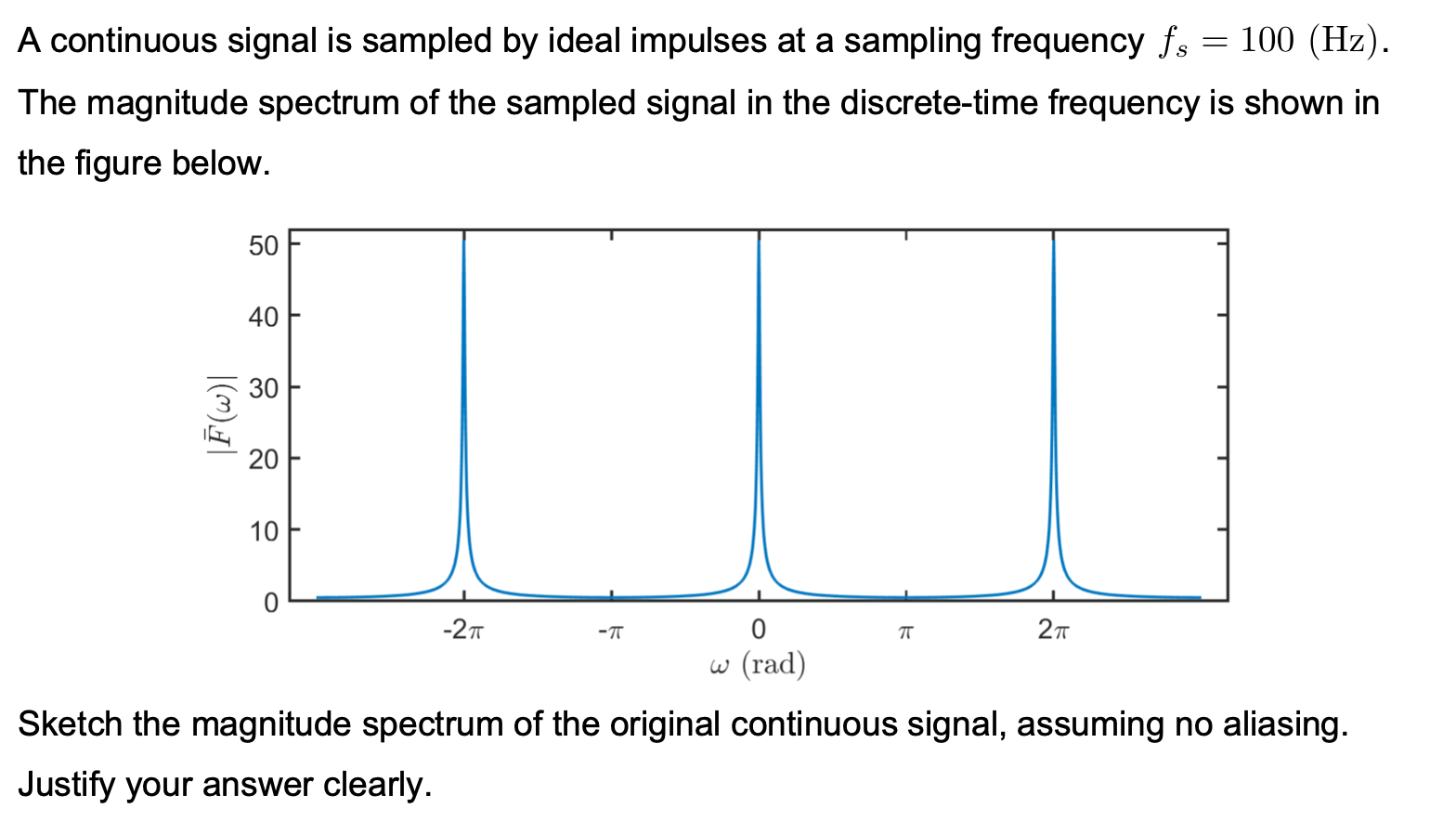 Solved A continuous signal is sampled by ideal impulses at a | Chegg.com