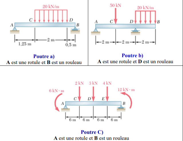 Solved Considering the loading of the following three beams, | Chegg.com