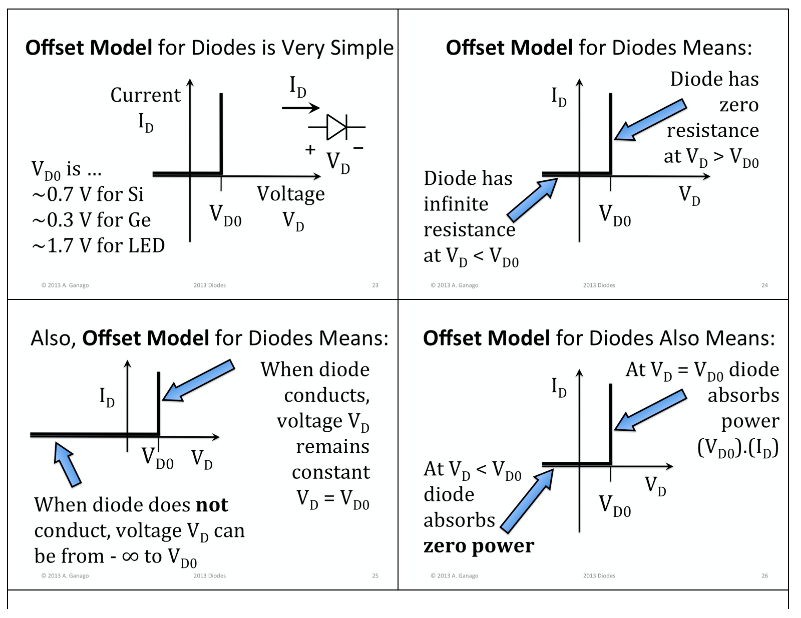 Solved Offset Model for Diodes is Very Simple Current Ір Ір | Chegg.com