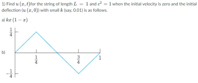Solved Find u(x,t) ﻿for the string of ﻿length L=1 ﻿and | Chegg.com
