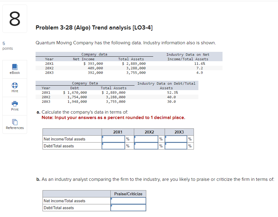 Problem 3-28 (Algo) ﻿Trend analysis [LO3-4]Quantum | Chegg.com