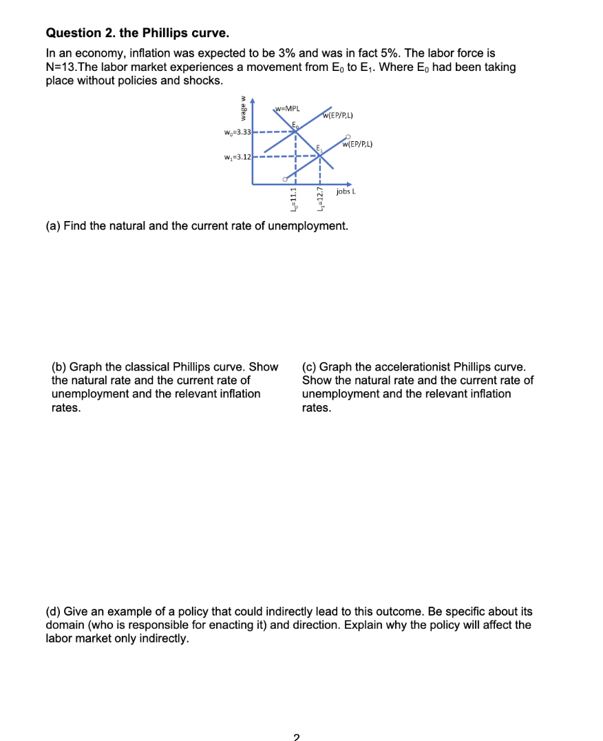 Question 2. the Phillips curve. In an economy, | Chegg.com