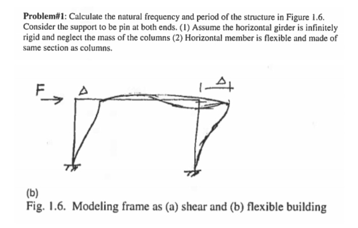 Answered: Problem#1: Calculate the natural frequency and pe