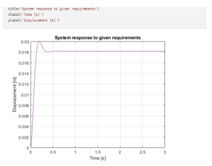 This is the second part of a two-week discussion. | Chegg.com