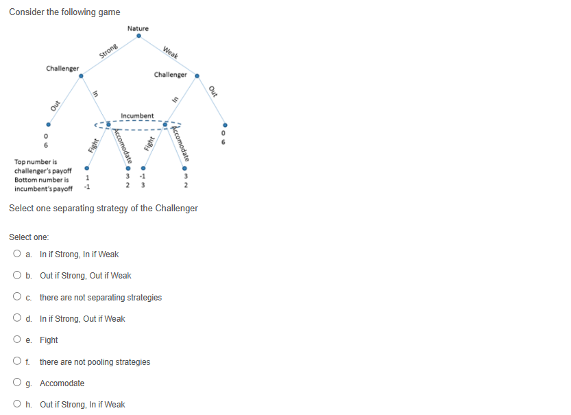 Solved Consider the following game Select one separating | Chegg.com