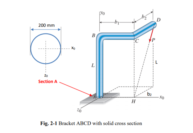 Solved A bracket ABCD having solid circular section with 200 | Chegg.com