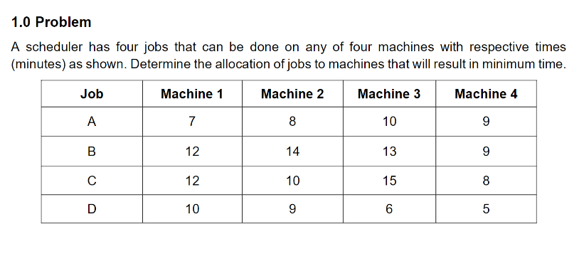 Solved 1.0 Problem A scheduler has four jobs that can be | Chegg.com