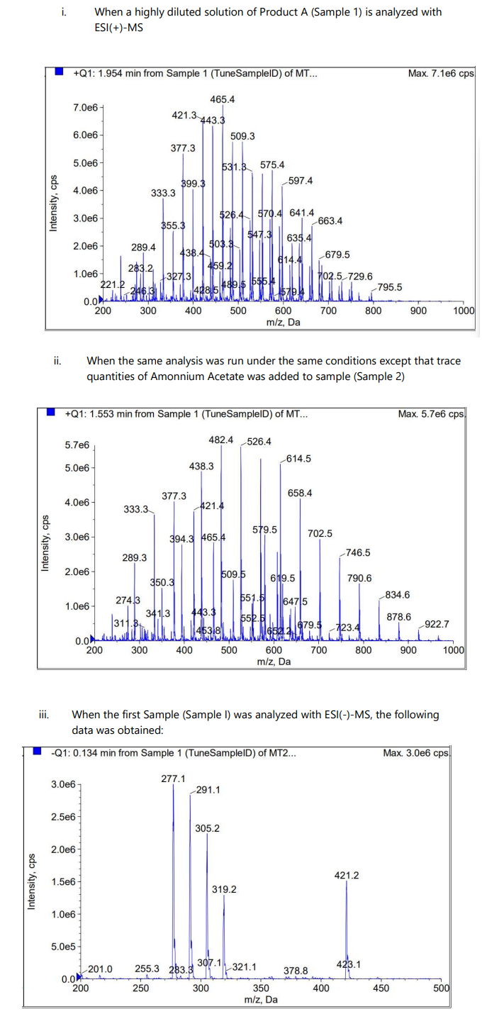 Solved find the structure of a wetting agent from the data | Chegg.com