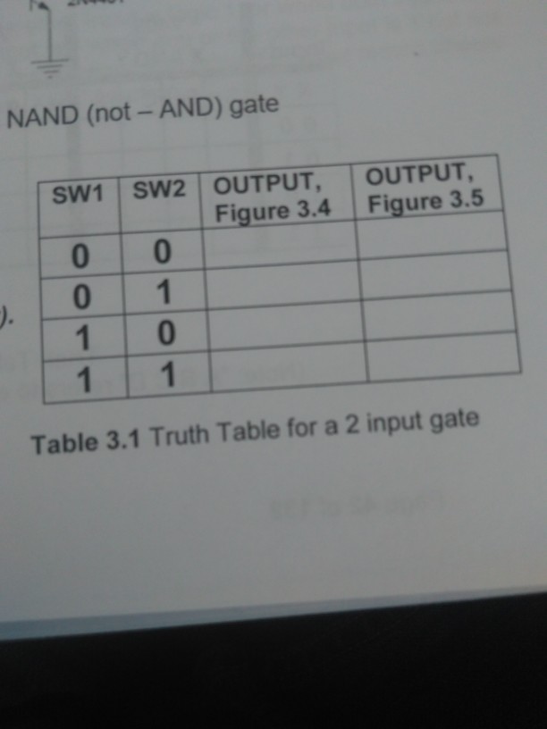 Solved NAND (not- AND) gate SW1 SW2 OUTPUT, OUTPUT, Figure | Chegg.com