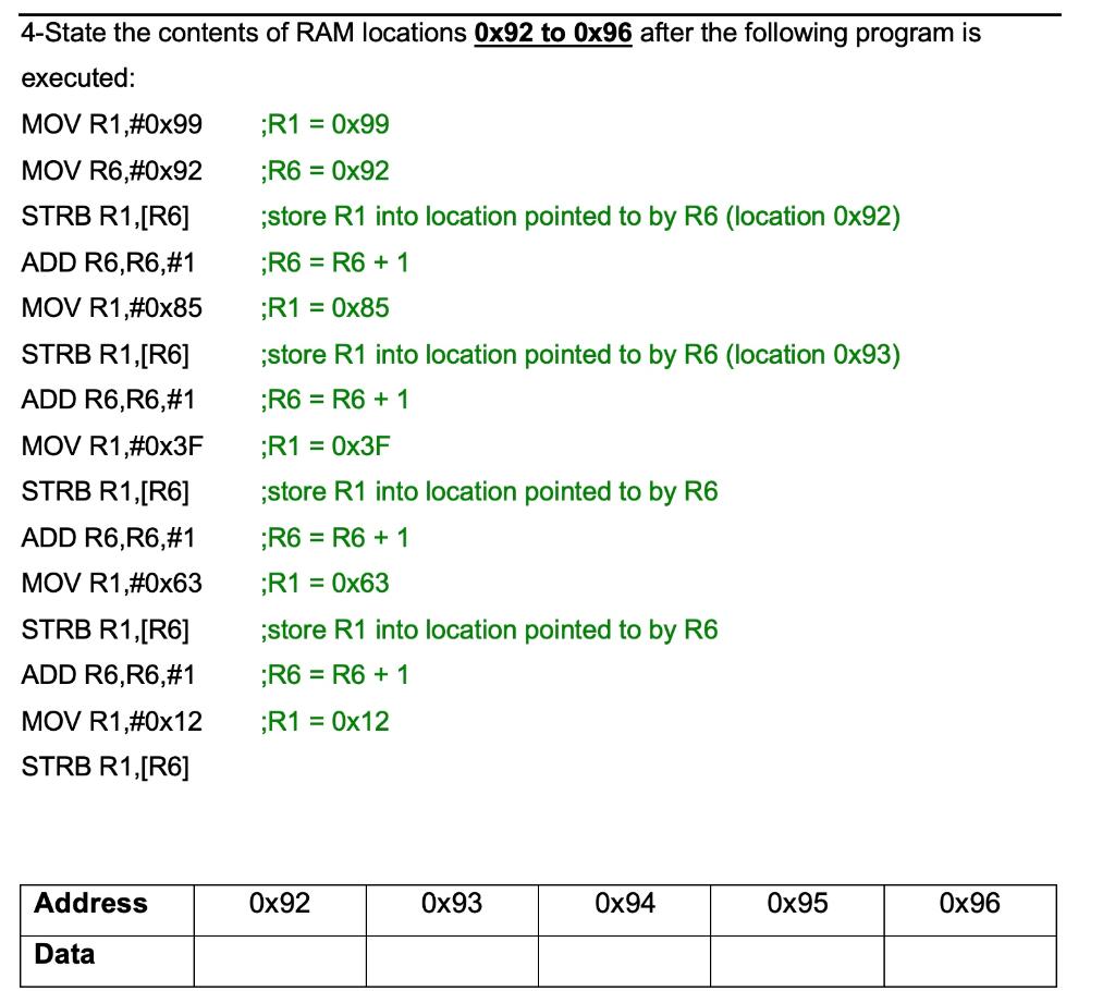 Solved 4-State the contents of RAM locations 0x92 to 0x96 | Chegg.com