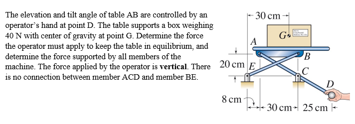 Solved The elevation and tilt angle of table AB are | Chegg.com