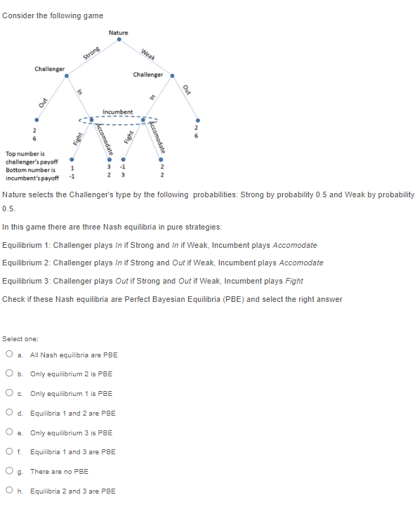 Solved Consider the following game Nature selects the | Chegg.com