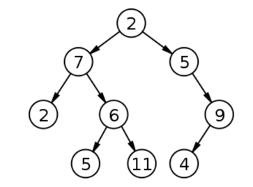 Solved Determine the in-order, pre-order, and post-order | Chegg.com