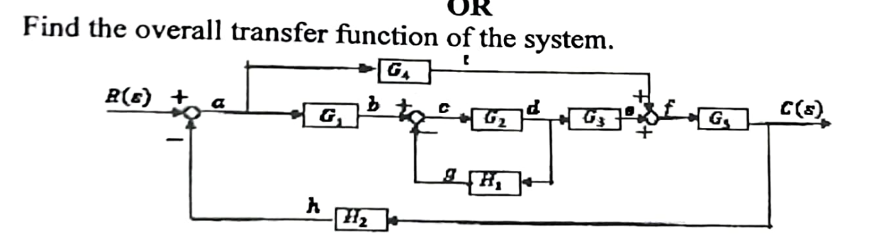 Solved Find the overall transfer function of the systems. | Chegg.com