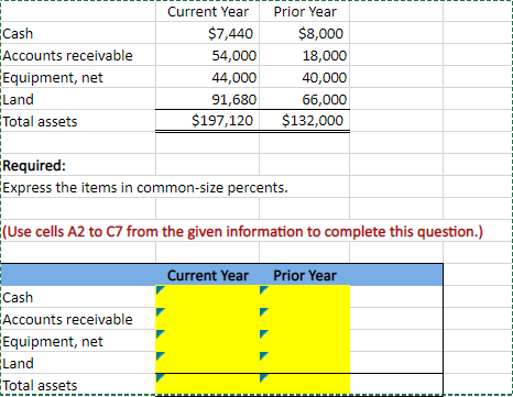 Solved Cash Accounts receivable Equipment, net Land Total | Chegg.com