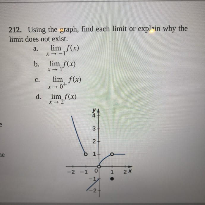 Solved 212. Using the graph, find each limit or explain why | Chegg.com