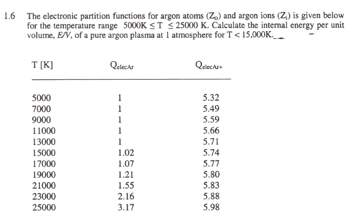Solved 1.6 ﻿The electronic partition functions for argon | Chegg.com