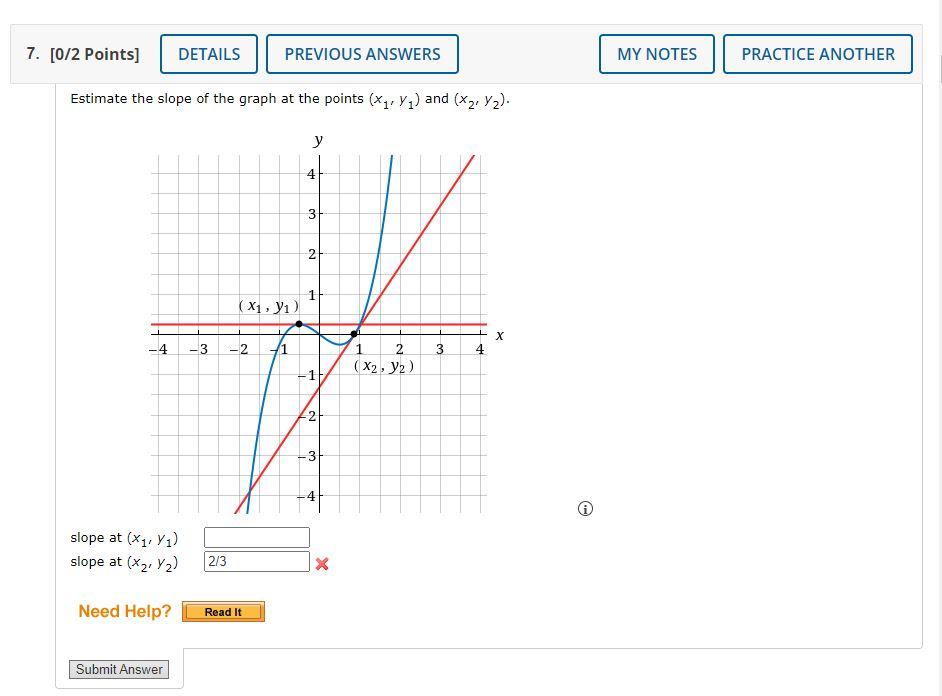 Solved Estimate the slope of the graph at the points (x1,y1) | Chegg.com
