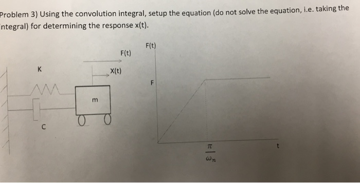 Solved Using the convolution integral, setup the equation | Chegg.com
