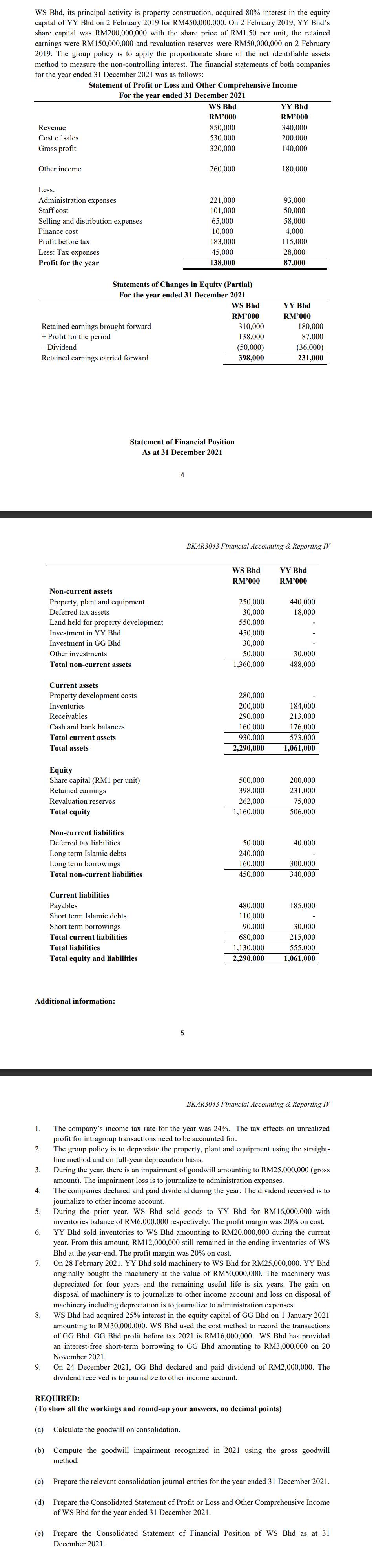 WS Bhd, its principal activity is property | Chegg.com