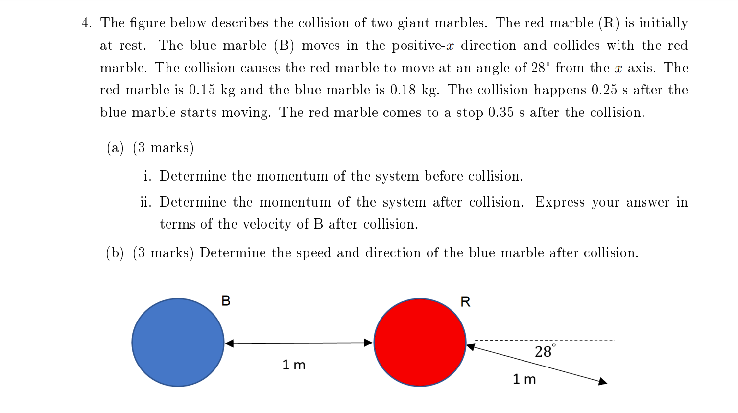 Solved 4. The figure below describes the collision of two | Chegg.com