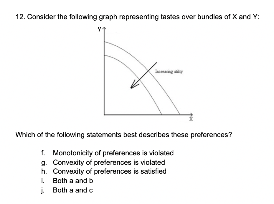 Solved 12. Consider the following graph representing tastes | Chegg.com