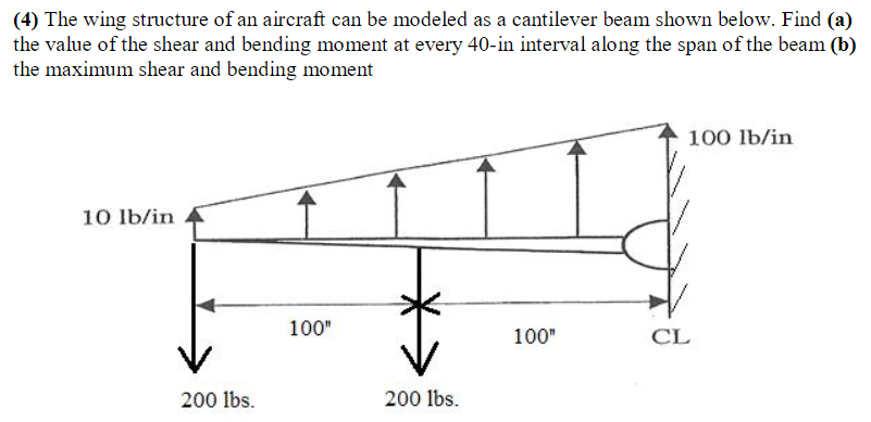 Solved (4) The wing structure of an aircraft can be modeled | Chegg.com