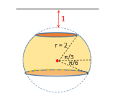Solved Set up the integrals for the work required to pump | Chegg.com