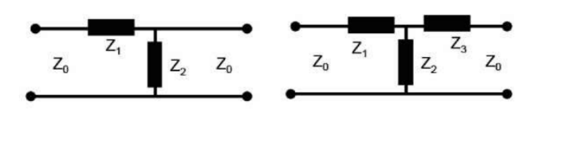 Solved Calculate the S parameters in given circuits. | Chegg.com
