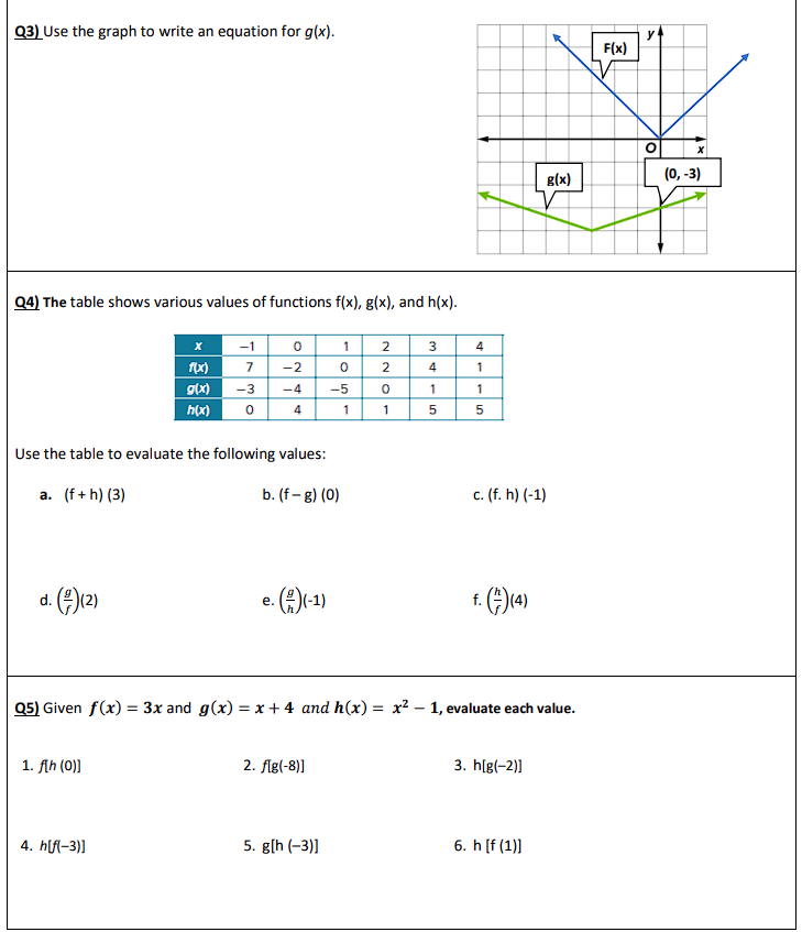Solved Q3) Use the graph to write an equation for g(x). Q4) | Chegg.com