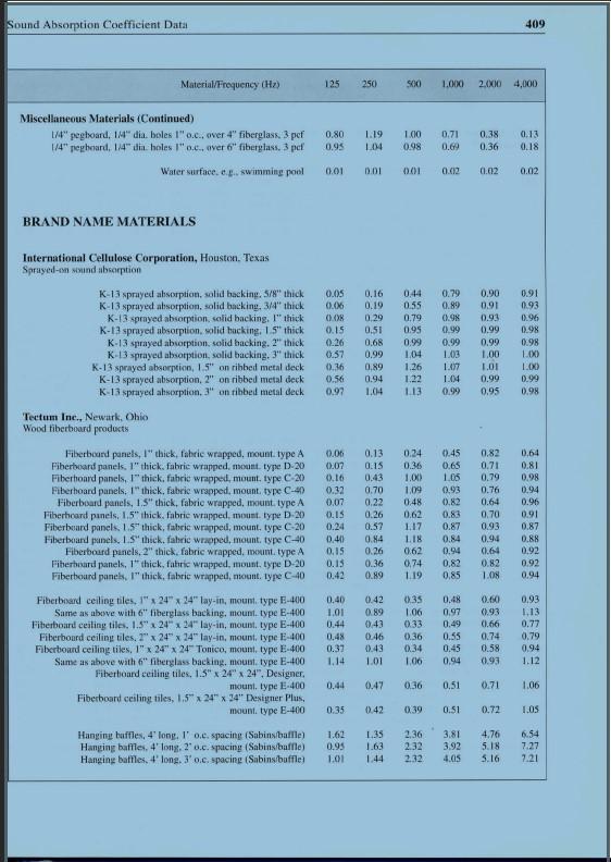 Calculate Reverberation Time Of Classroom In Seconds
