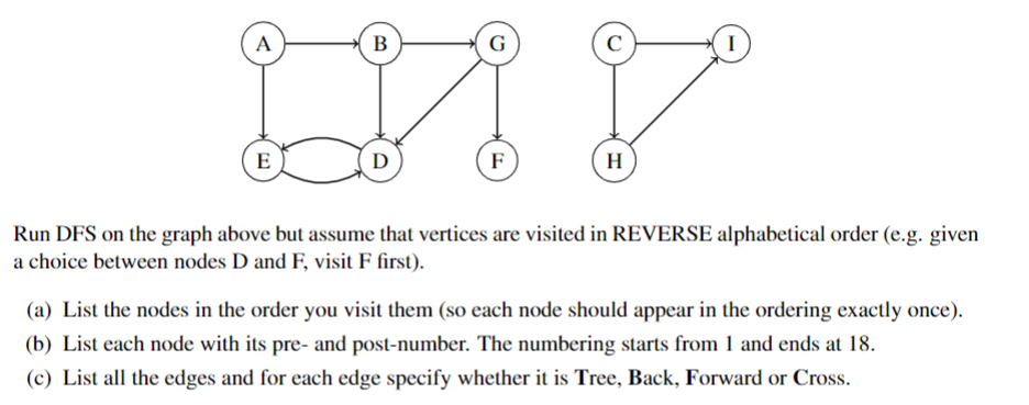 Solved Run DFS on the graph above but assume that vertices | Chegg.com