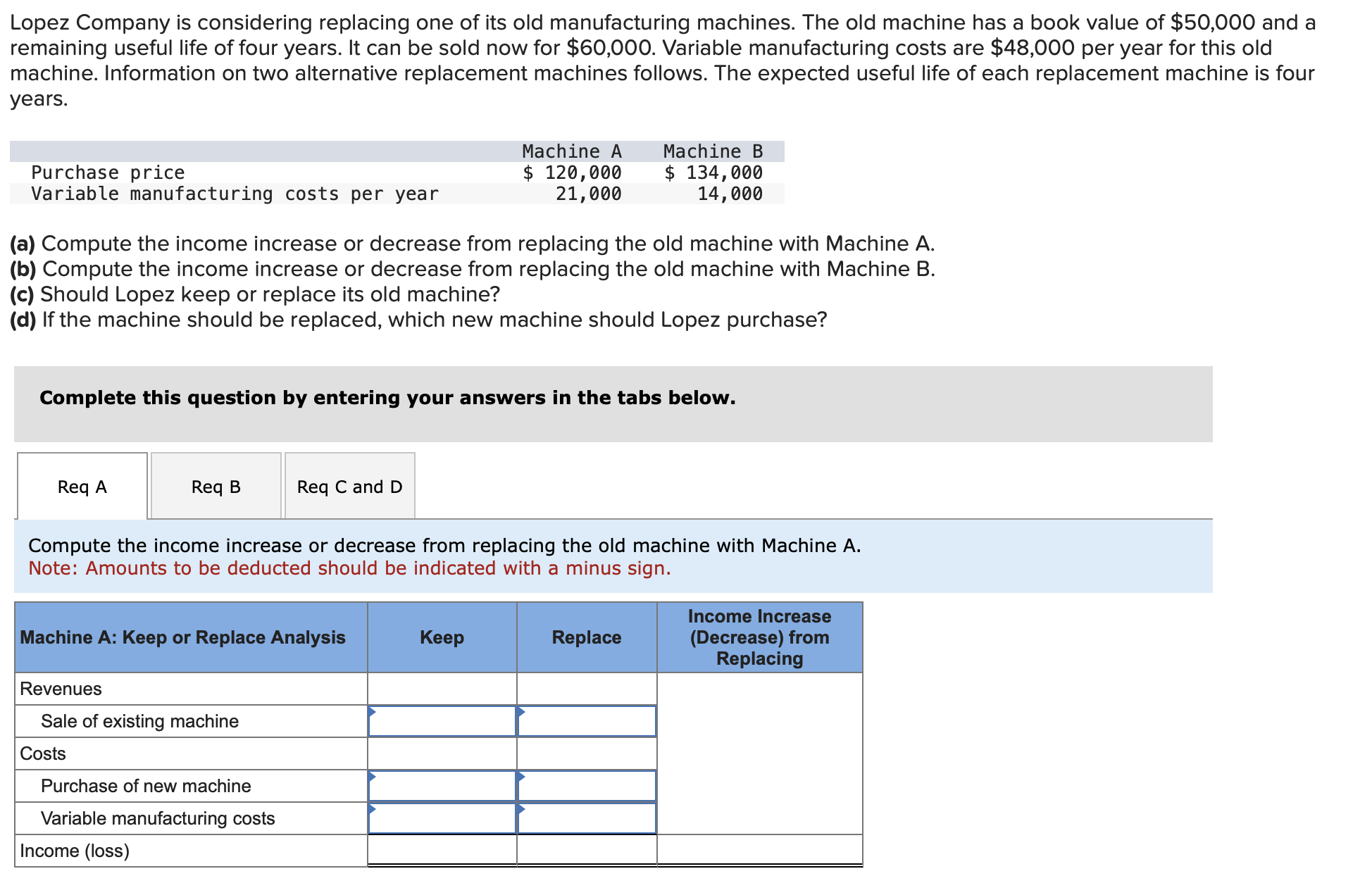 Solved Lopez Company is considering replacing one of its old | Chegg.com