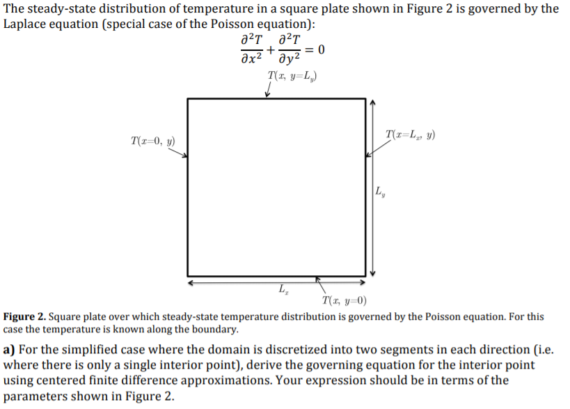 Solved The steady-state distribution of temperature in a | Chegg.com