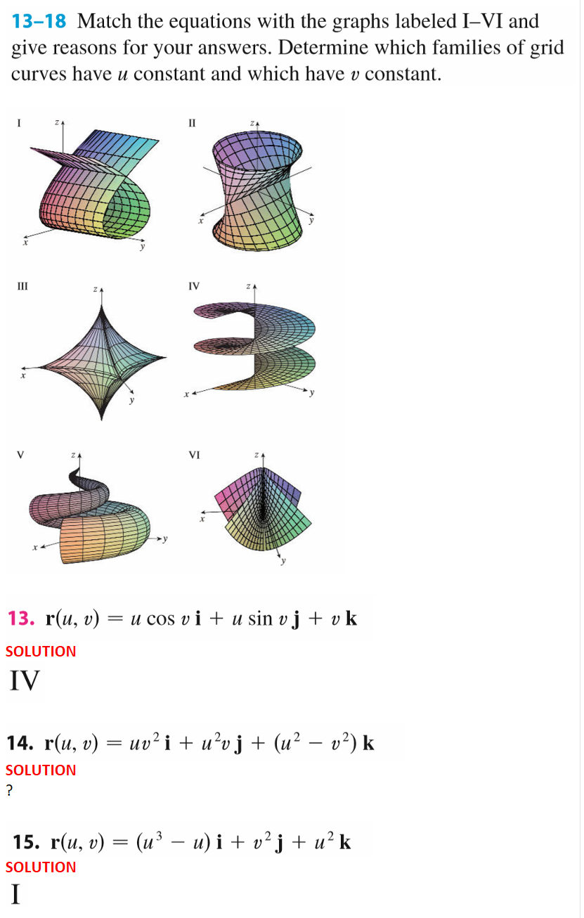 Solved 13-18 Match the equations with the graphs labeled | Chegg.com