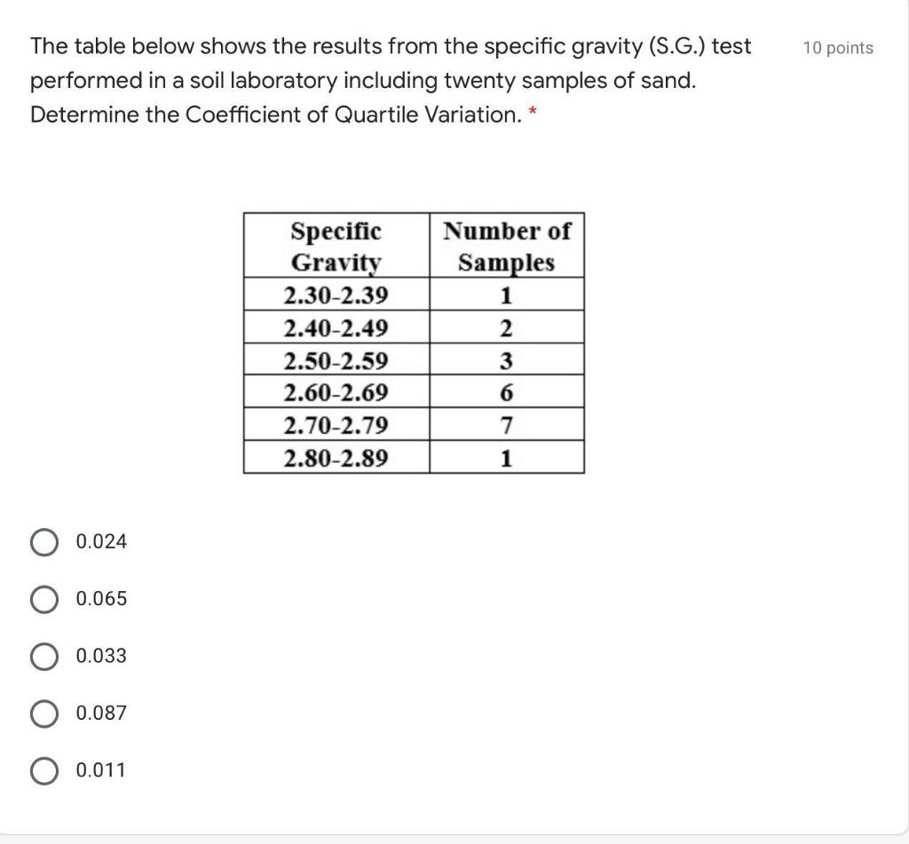 Solved 10 points The table below shows the results from the | Chegg.com