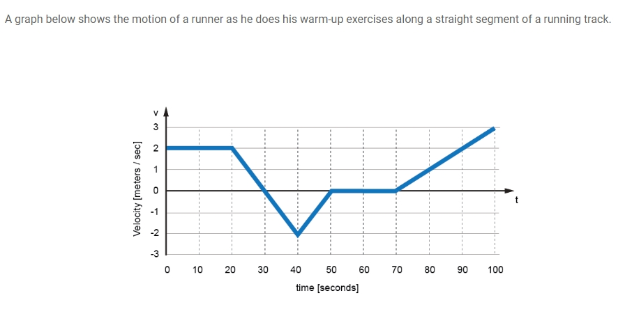 Solved What is the runner's acceleration at time t = | Chegg.com