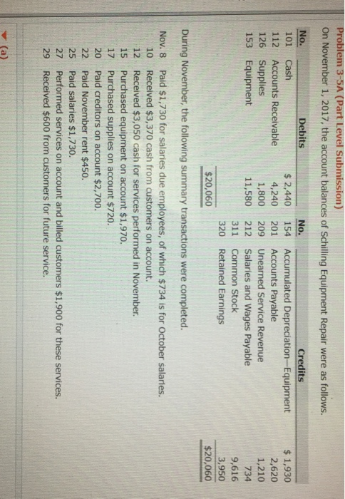 Solved Problem 3-5A (Part Level Submission) On November 1, | Chegg.com