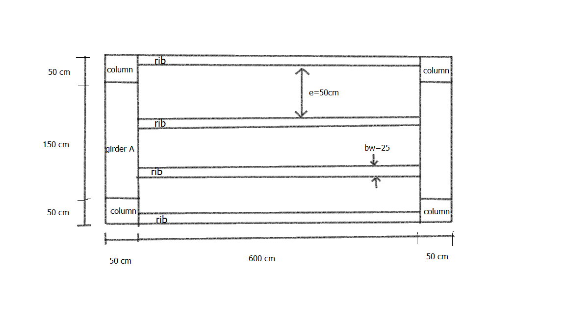 Solved Plan view of ribbed slab given below. (PLEASE SOLVE | Chegg.com
