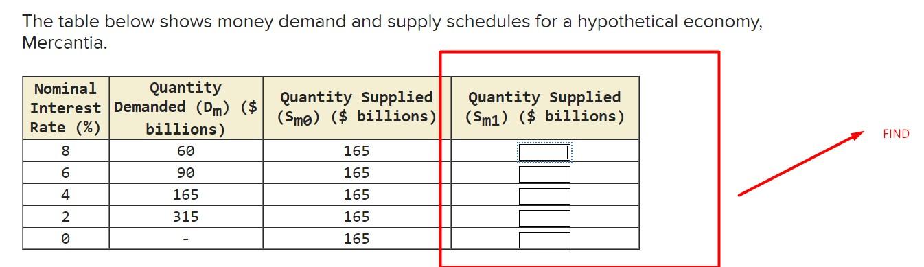 The table below shows money demand and supply | Chegg.com