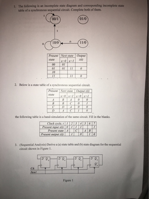 Solved 1. The following is an table of a synchronous | Chegg.com