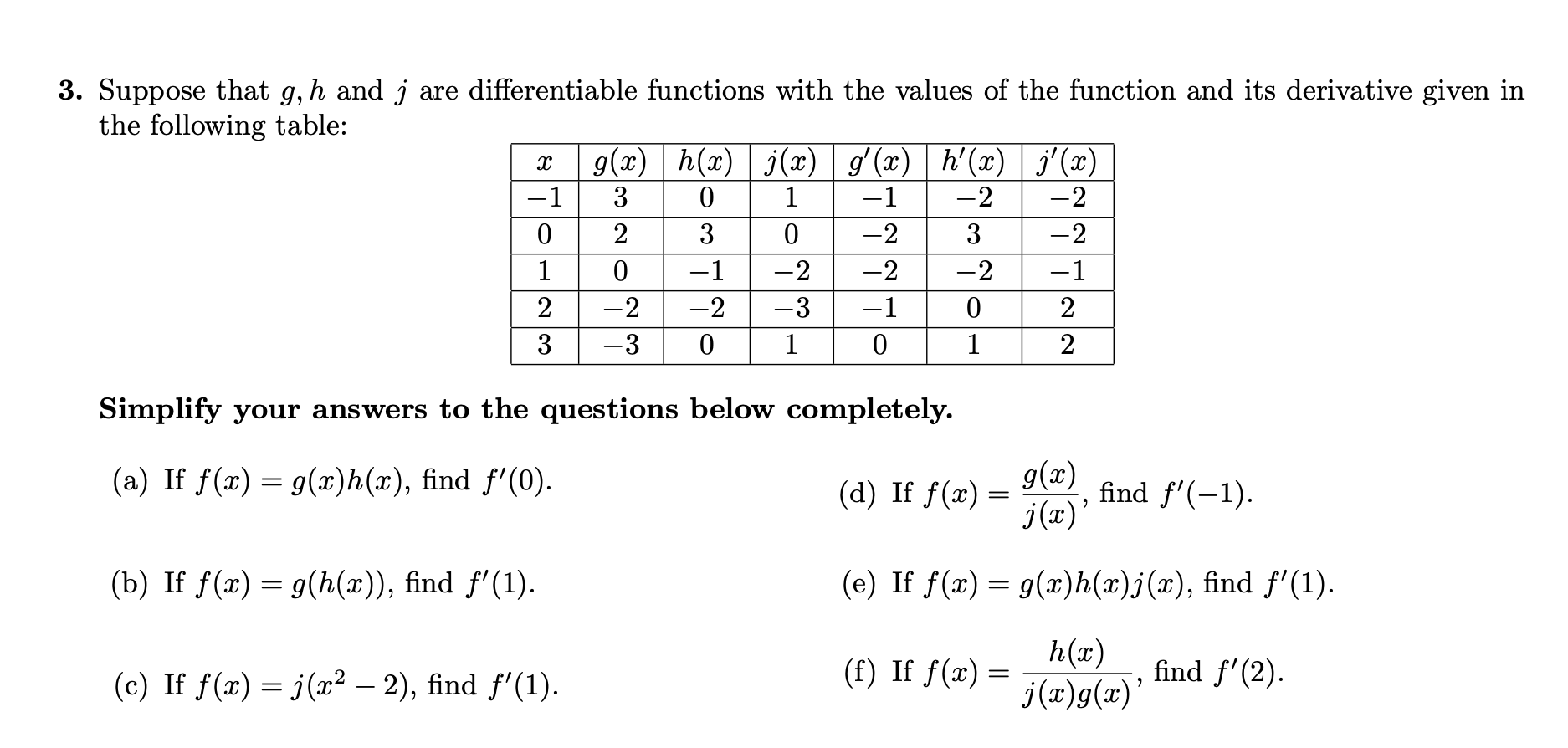 Solved Suppose that g,h and j are differentiable functions | Chegg.com