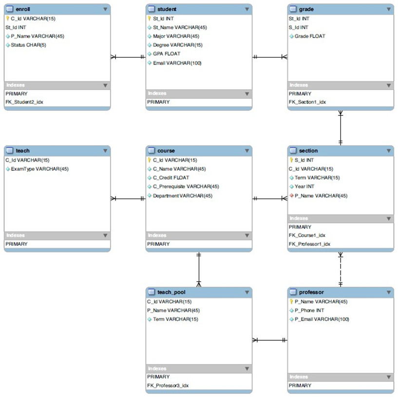 Solved General Instructions: The aim of this assignment is | Chegg.com