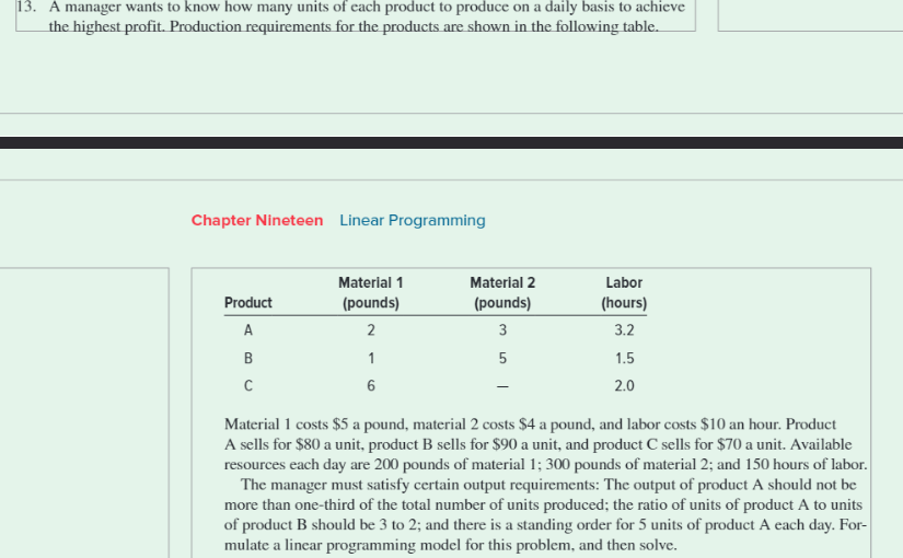 Solved Chapter Nineteen Linear ProgrammingMaterial 1 ﻿costs | Chegg.com