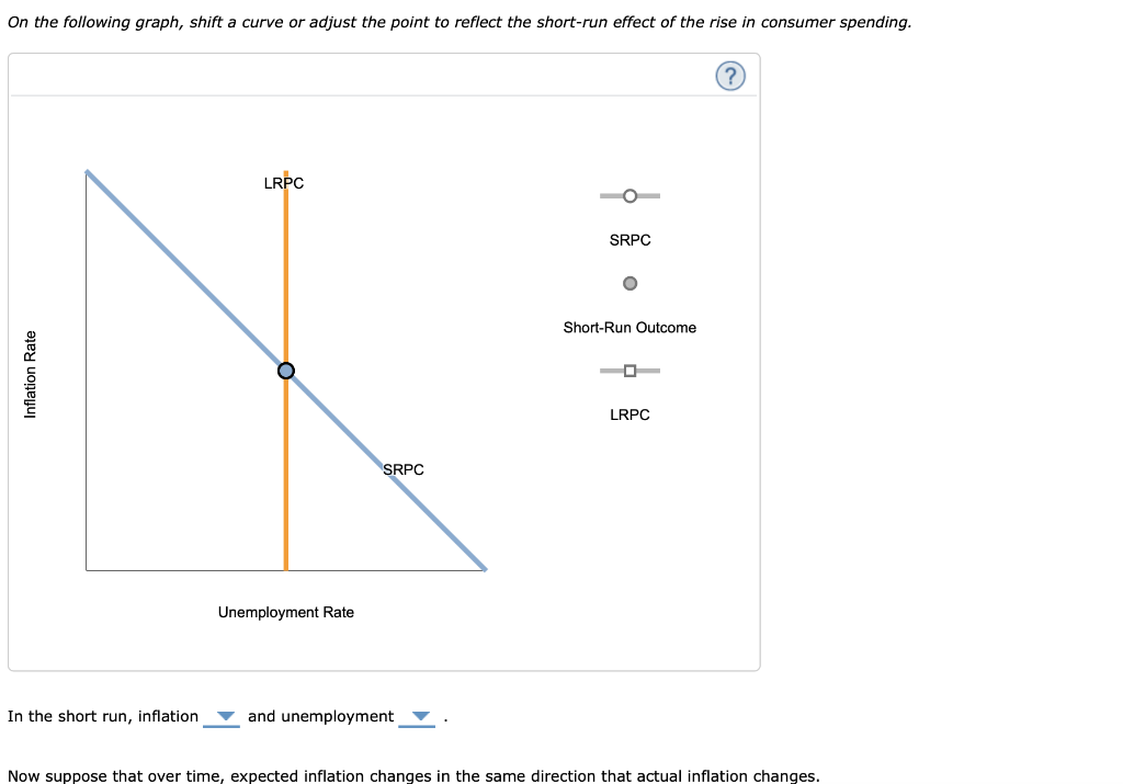 Solved Suppose that a rise in consumer spending causes an | Chegg.com