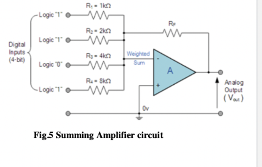 Solved Fig.5 Summing Amplifier circuit | Chegg.com