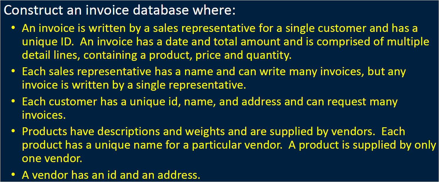 Solved Construct an invoice database where: - An invoice is | Chegg.com