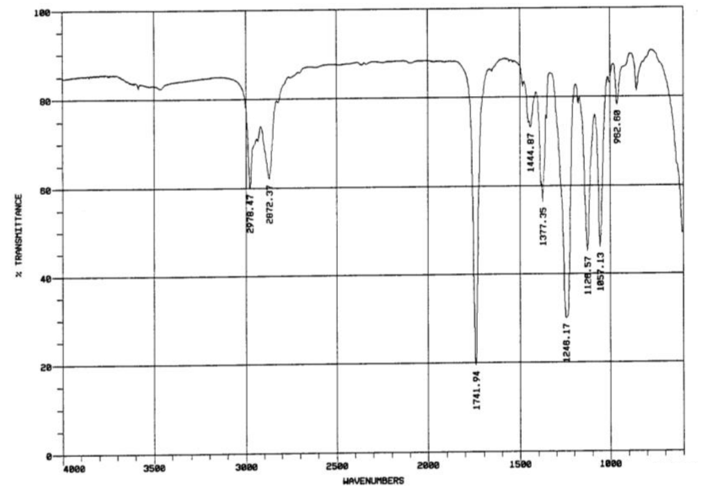 Solved The following IR spectrum is a compound with the | Chegg.com