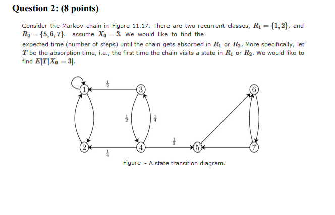 Solved Question 2: (8 points) Consider the Markov chain in | Chegg.com
